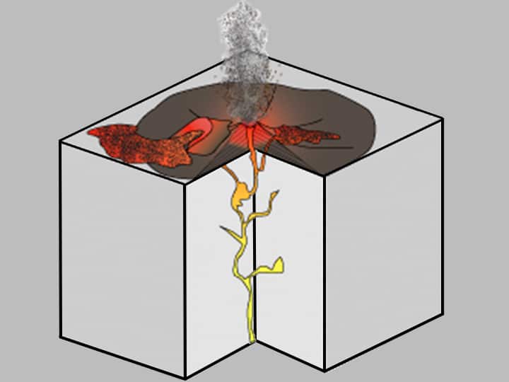 Diagramme Des Types De Volcans Volcanisme : Les éruptions Explosives